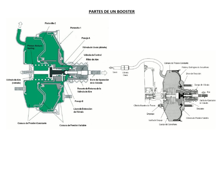Partes de Un Booster | PDF