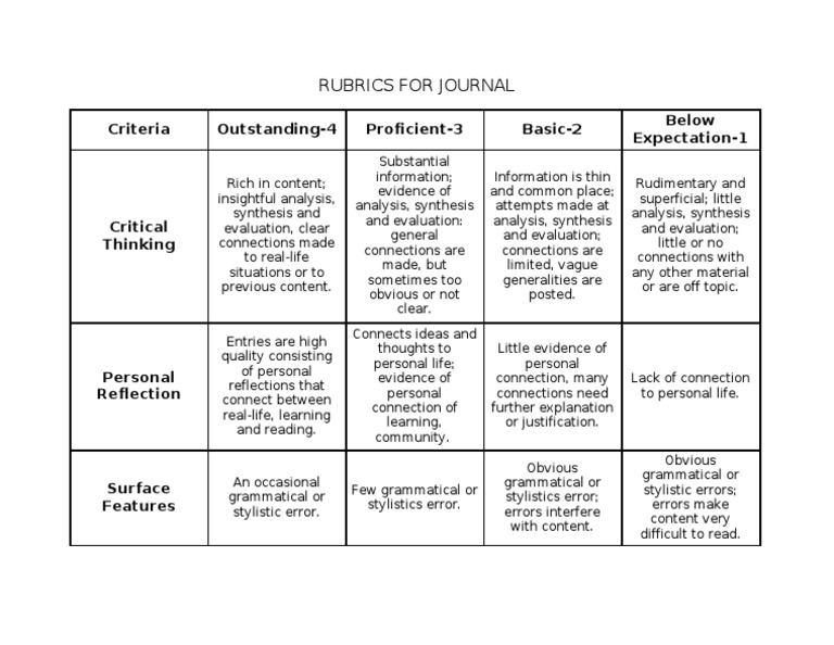 Rubrics For Journal | PDF | Career & Growth | Self-Improvement