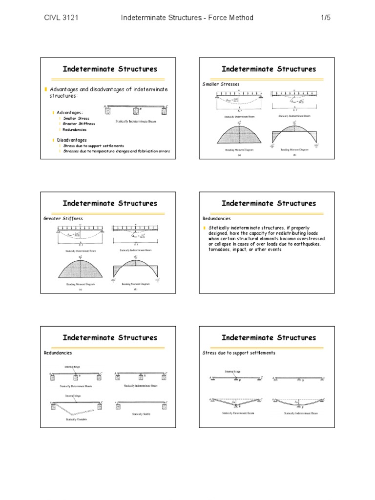 Indeterminate Structures - Force Method | PDF | Linear Elasticity | Stress (Mechanics)