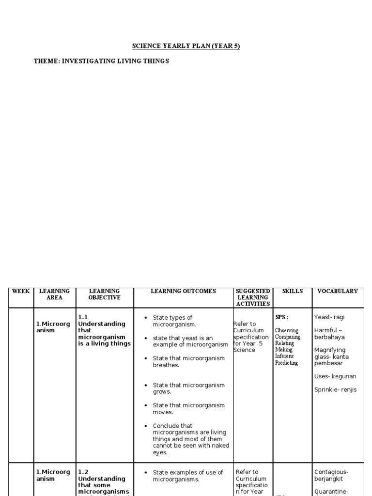 Science Yearly Plan (Year 5) Theme: Investigating Living Things | PDF