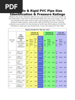 Condensate Drain Pipe Sizing | PDF