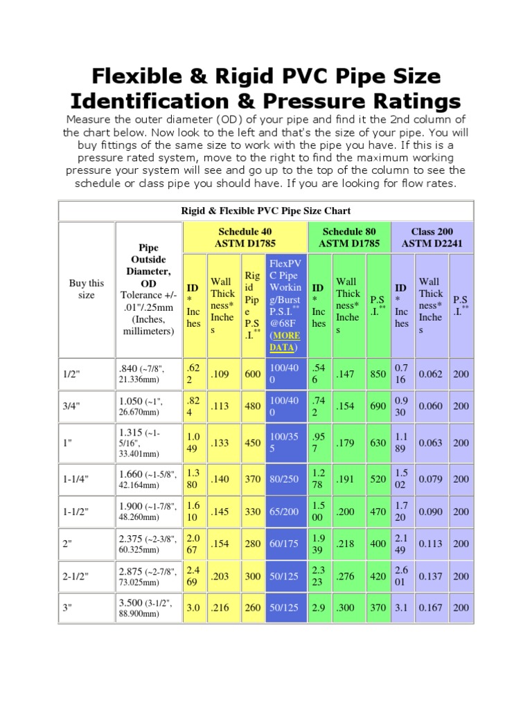 Flexible & Rigid PVC Pipe Size Identification | PDF | Pipe (Fluid ...