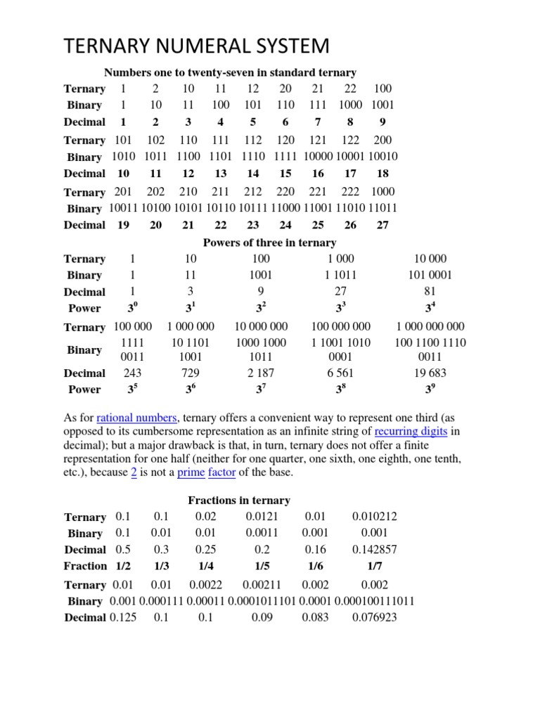 Ternary Number System | Decimal | Numbers
