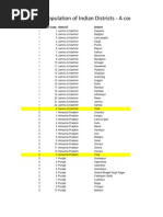 District Code List of India | PDF | Government Of India | South Asia