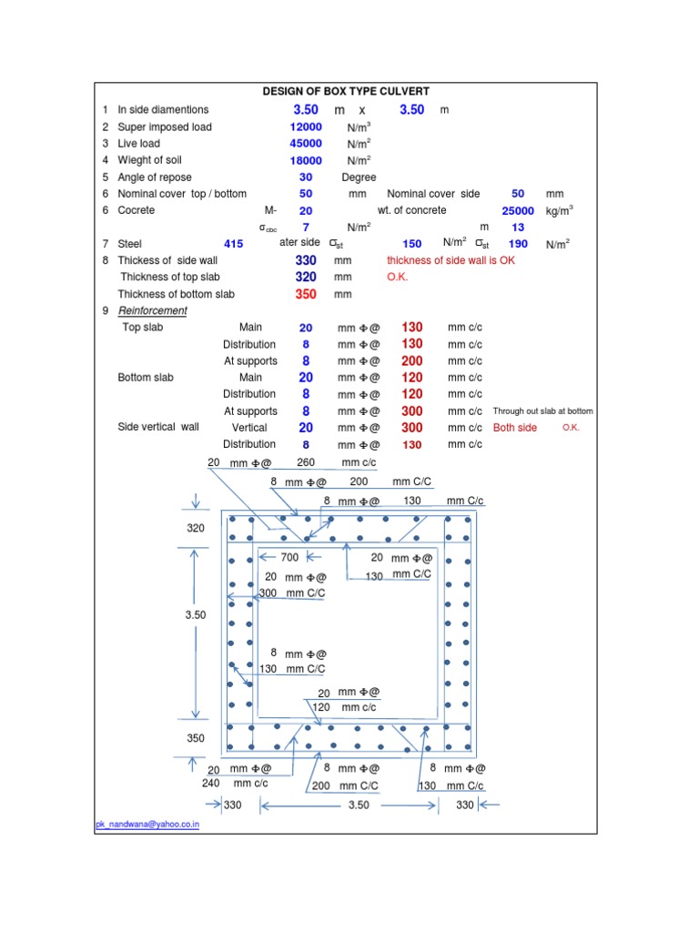 Box Culvert | Building Engineering | Civil Engineering