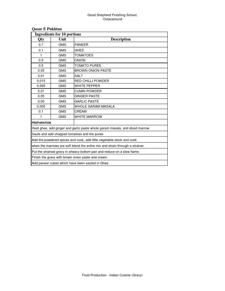 Qasar e Pukhtan | PDF | Cooking, Food & Wine