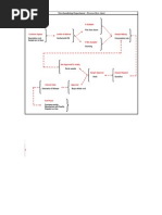 Bag Production Process Flow Chart | PDF