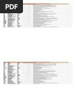 BMW Coding Parameters - F30 - For 3 and 4 Series | PDF | Motor Vehicle ...