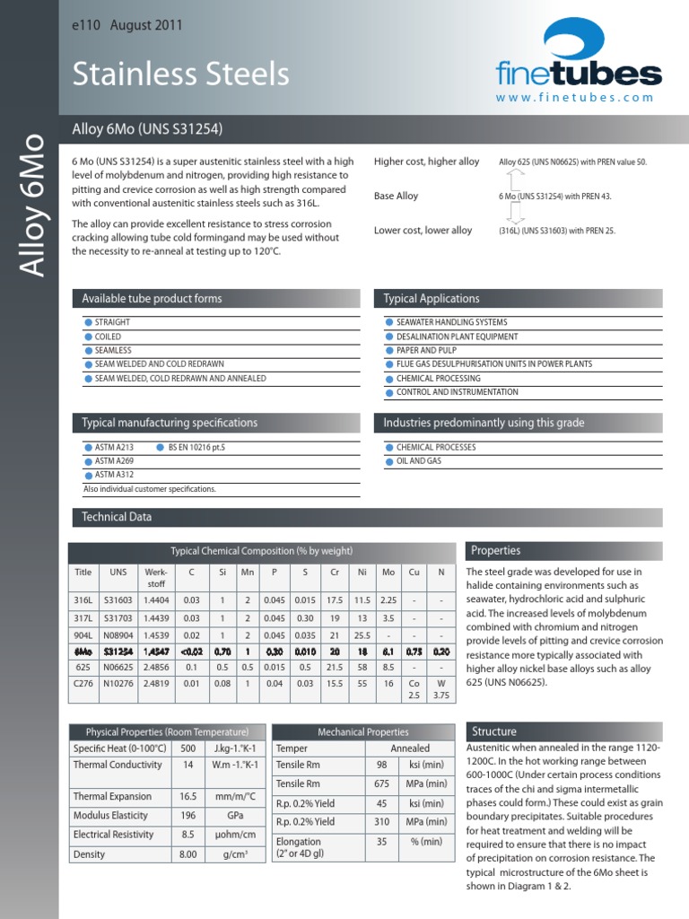 Alloy 6mo | PDF | Stainless Steel | Steel