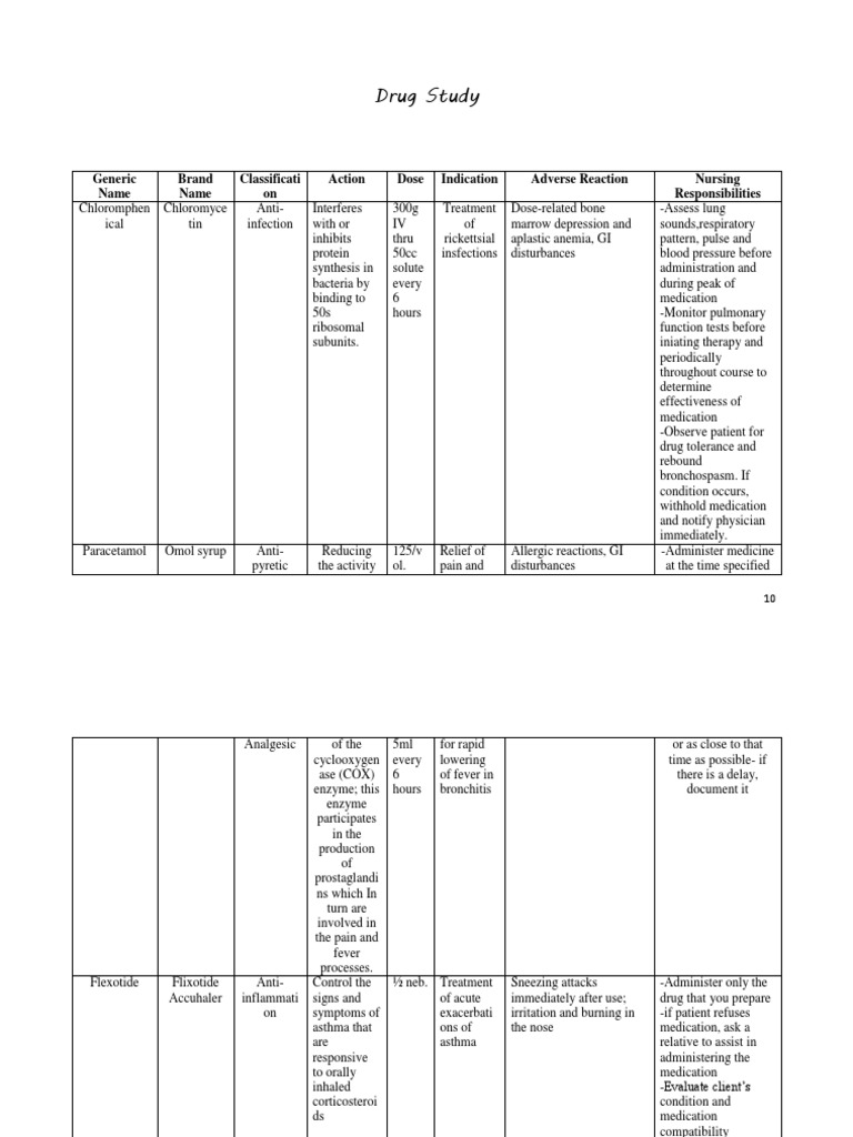 Drug Study | PDF | Asthma | Medical Specialties
