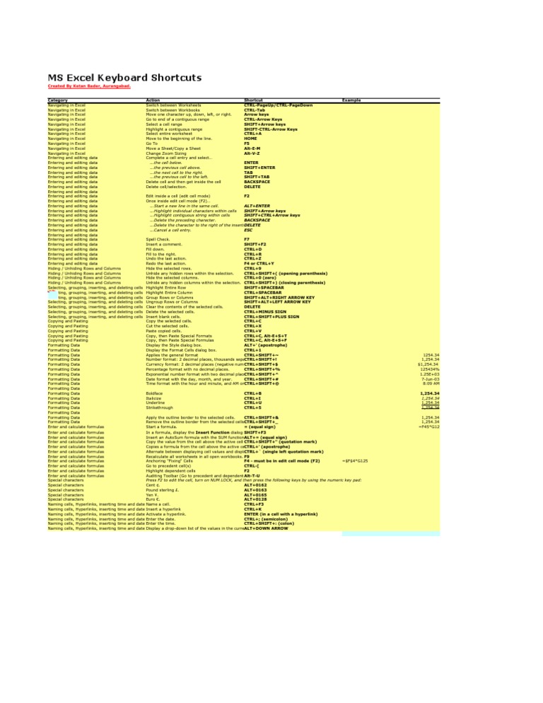 Excel Keyboard Shortcuts Guide | PDF | Microsoft Excel | Spreadsheet