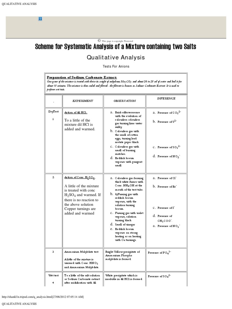 Qualitative Analysis | Precipitation (Chemistry) | Molecules