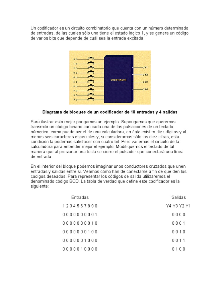 Un Codificador Es Un Circuito Combinatorio Que Cuenta Con Un Número ...