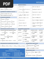Derivatives Cheat Sheet | PDF