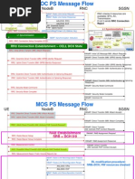 Signalling Radio Bearers - SRB in LTE | PDF | Computer Engineering ...