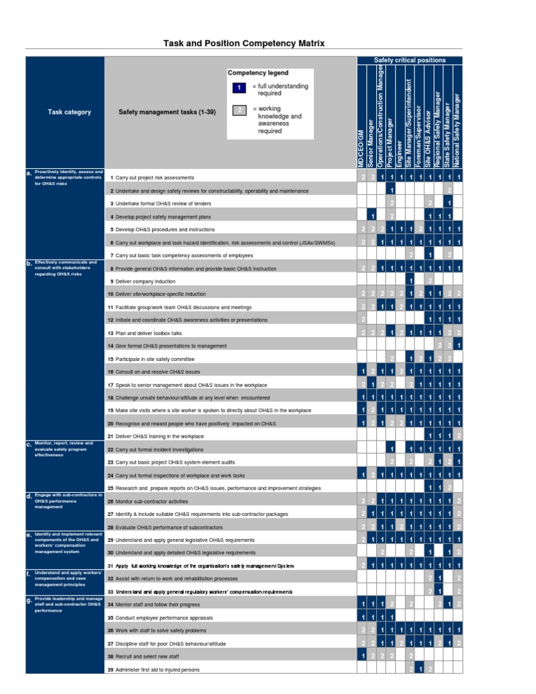Task and Position Competency Matrix | PDF | Competence (Human Resources ...