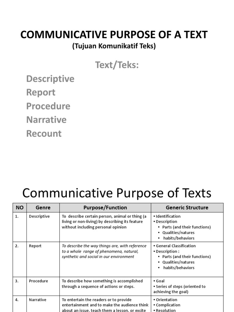 Communicative Purpose of A Text | PDF | Narrative | Psychological Concepts