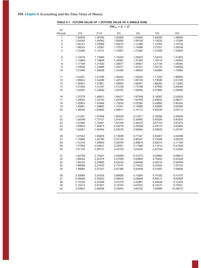 PV Tables | PDF | Personal Finance | Economic Theories