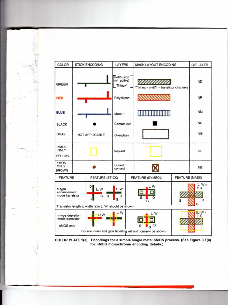 Vlsi | PDF | Mosfet | Bipolar Junction Transistor