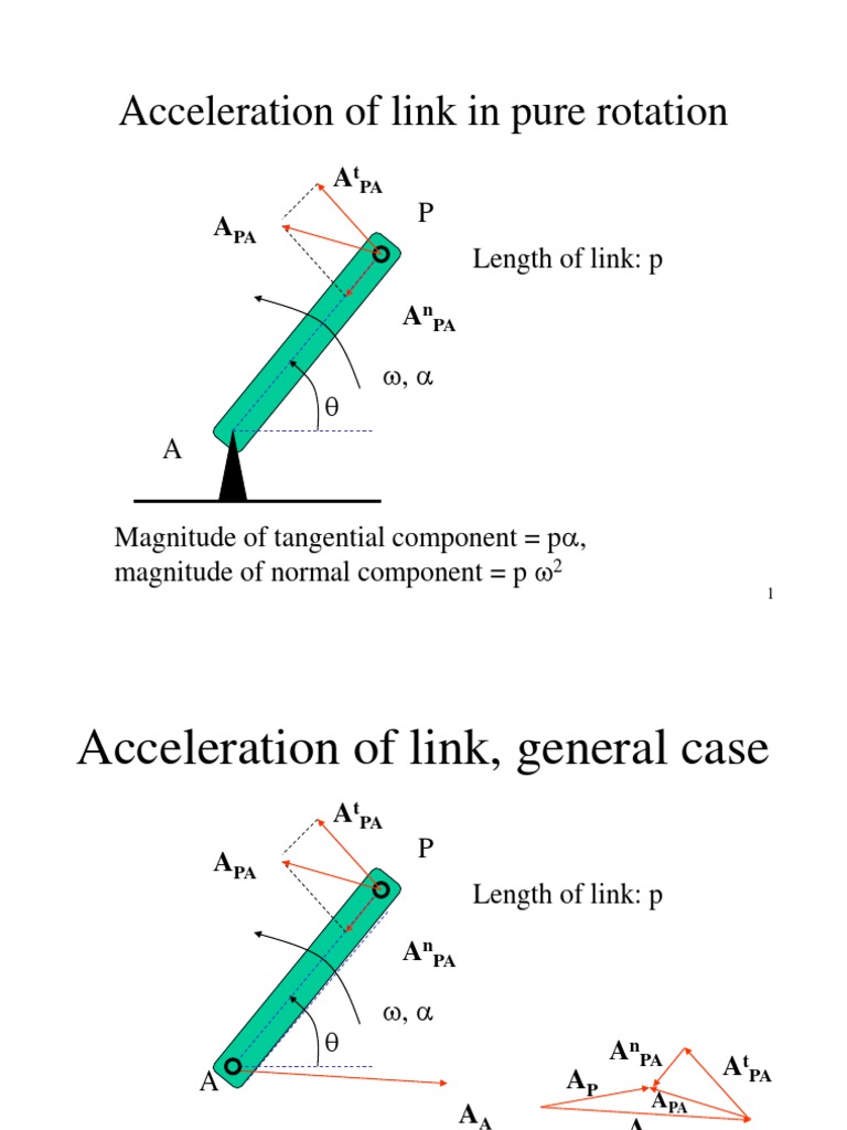 Acceleration Analysis Review 2 | PDF | Acceleration | Velocity