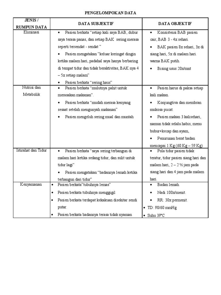 Pengelompokan Data Dan Analisis Data | PDF | Kesehatan Holistik