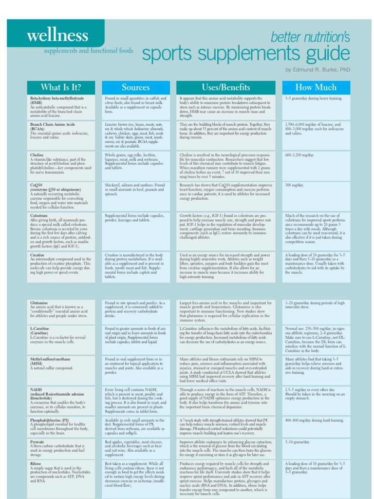 Sports Sup Chart | PDF | Muscle | Metabolism