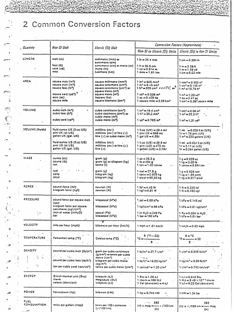 Common Conversion Factors Guide | PDF | Units Of Measurement | Building ...