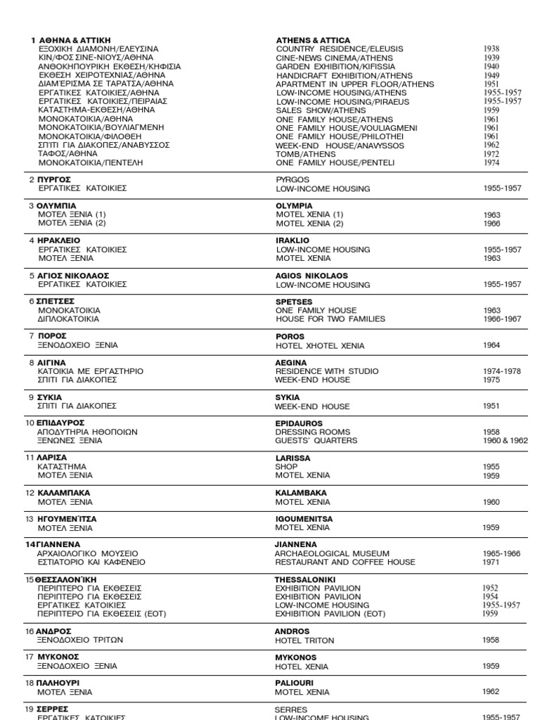 List of Aris Konstantinidis Projects | PDF