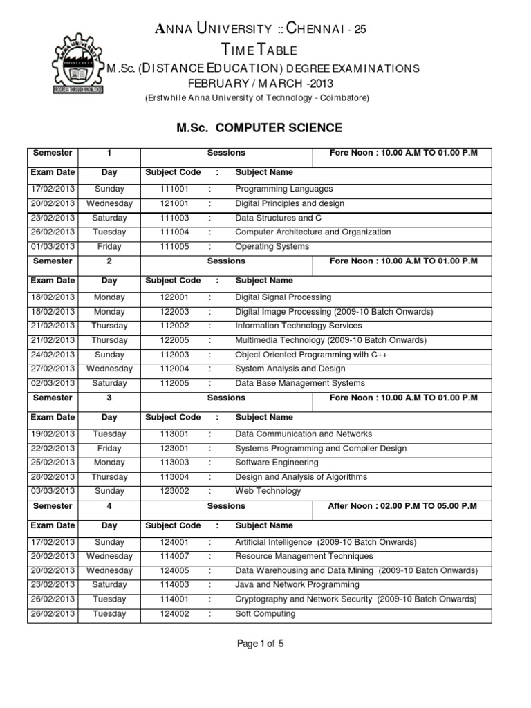 MSC TIMETABLE AUT COIMBATORE PDF | PDF | Computer Programming ...