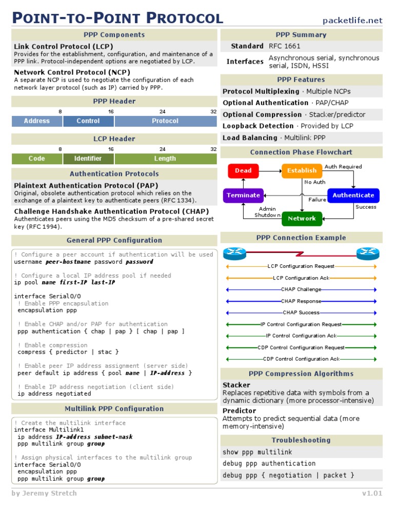 Point To Point Protocol Cisco Ccna Cheat Sheet | PDF | Internet Architecture | Areas Of Computer ...