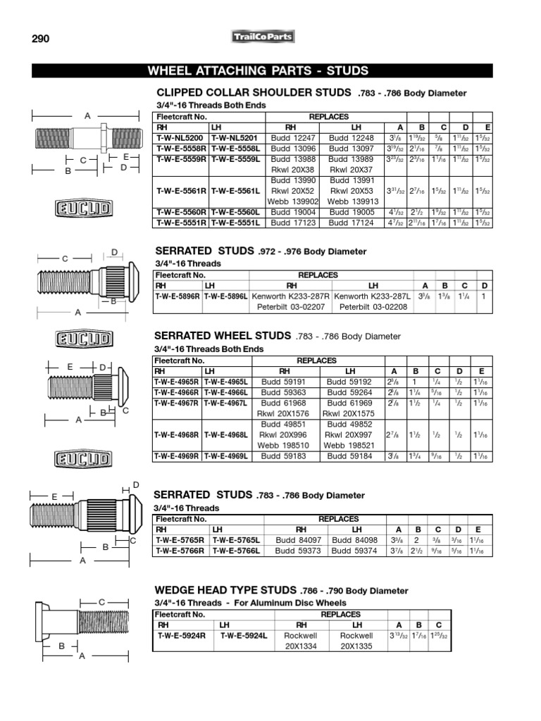 Wheel Attaching Parts - Studs: Clipped Collar Shoulder Studs | PDF ...