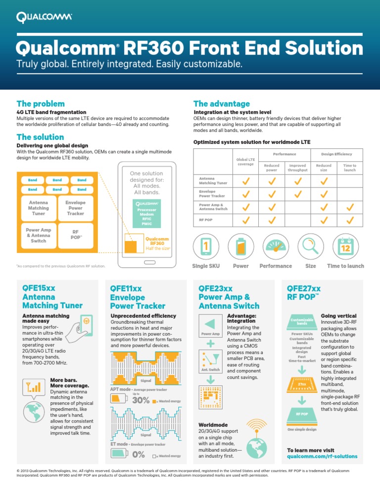 Qualcomm Rf360 Front End Solution Infographic | PDF | Lte ...