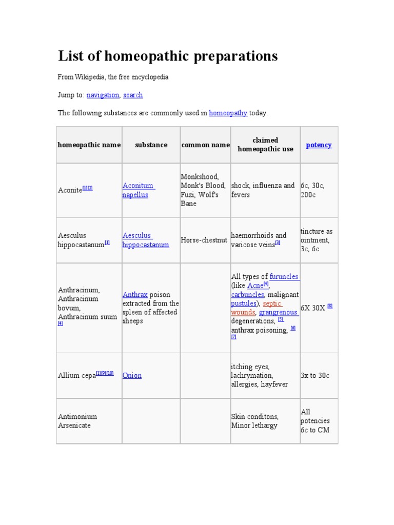 Homeopathic Preparations: A Comprehensive List of Common Homeopathic ...