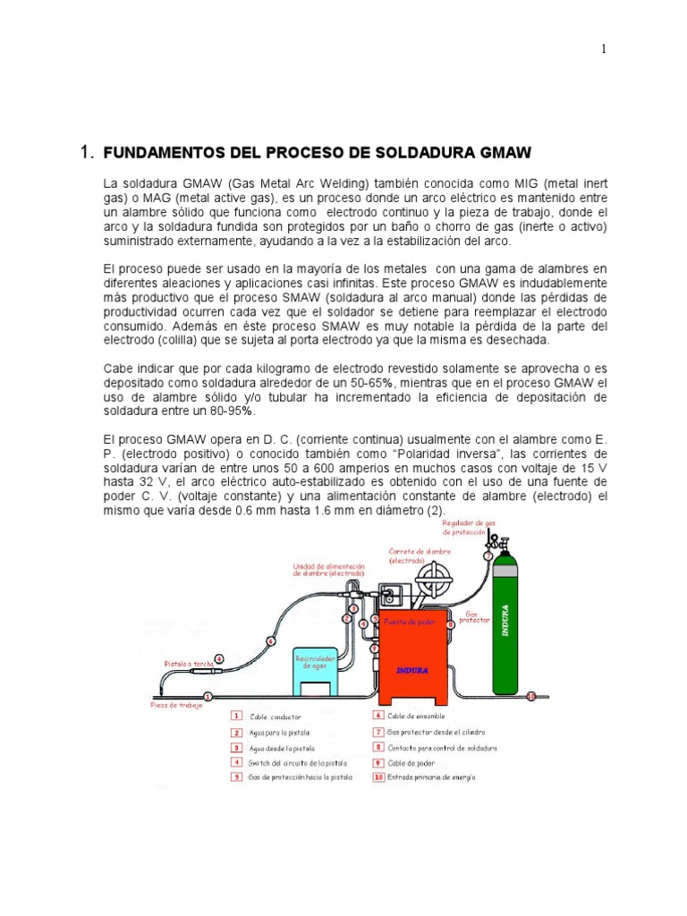 PPT PROCESO MIG/MAG GMAW (Gas Metal Arc Welding) PowerPoint, 55% OFF
