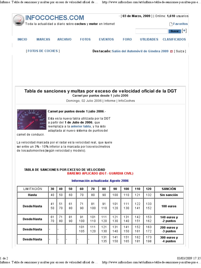 Informe - Tabla de Sanciones y Multas Por Exceso de Velocidad Oficial ...