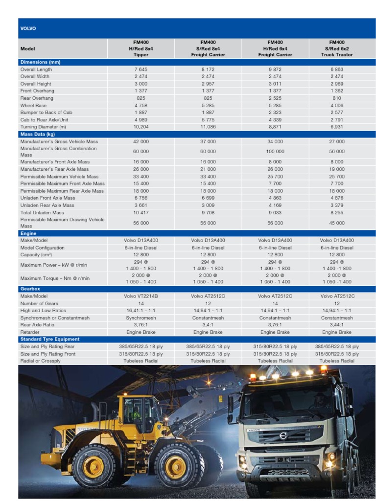 Volvo | PDF | Truck | Manual Transmission