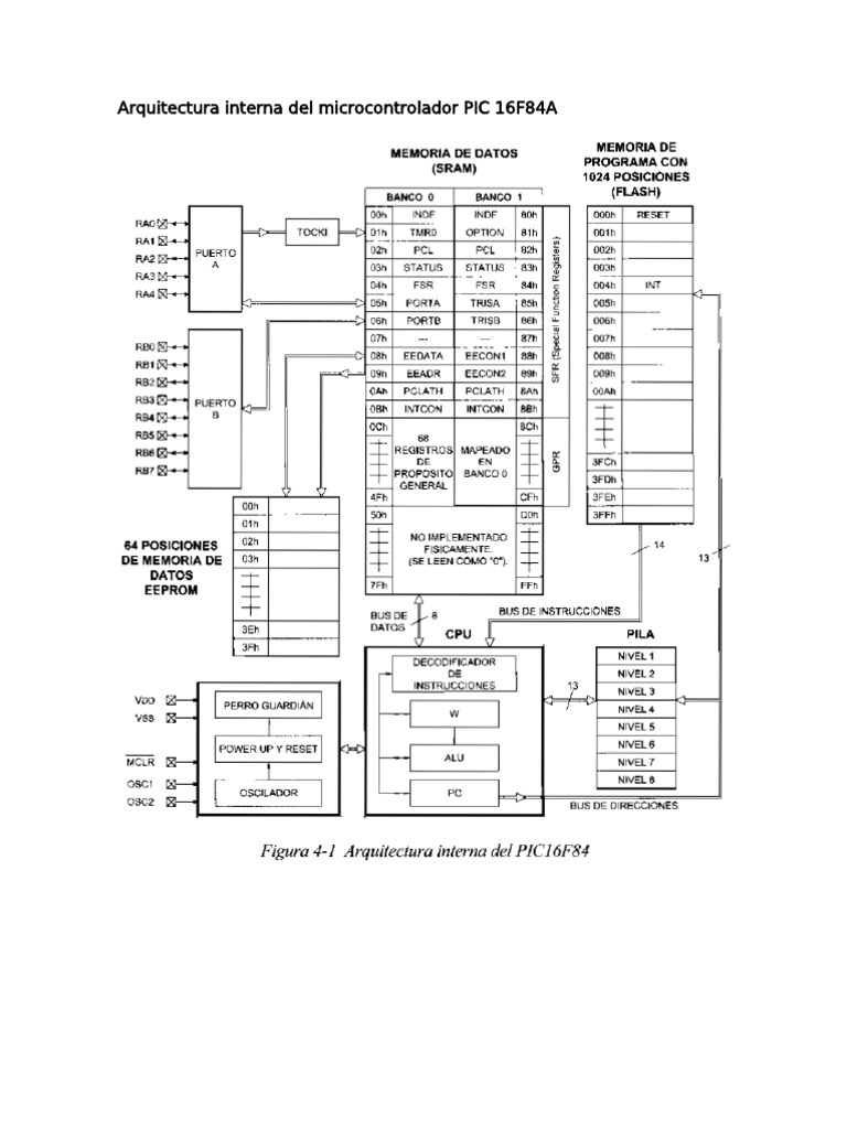 Arquitectura, Circuito y Entorno Del PIC 16F84A | PDF