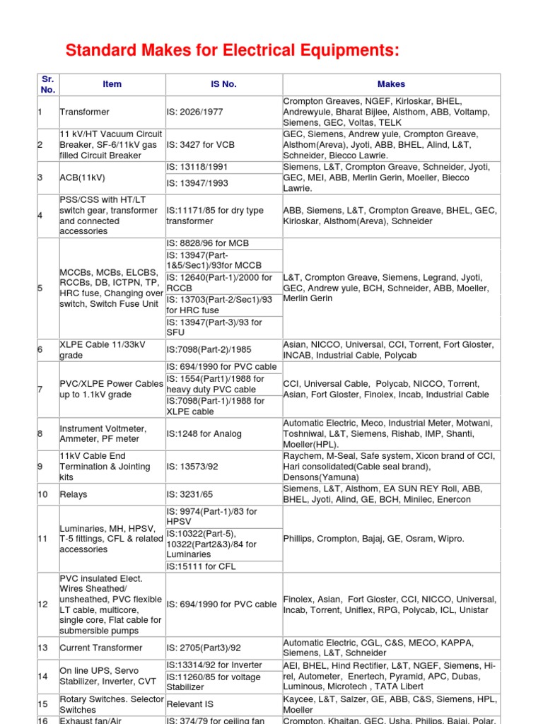 Standard Makes For Electrical Equipments | PDF | Insulator (Electricity ...