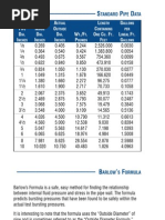 Nominal Pipe Sizes Schedule Tabla 1 API 574 | PDF