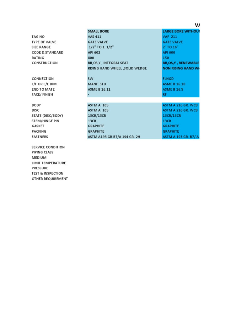 Valve Data Sheet | PDF | Home & Garden | Technology & Engineering