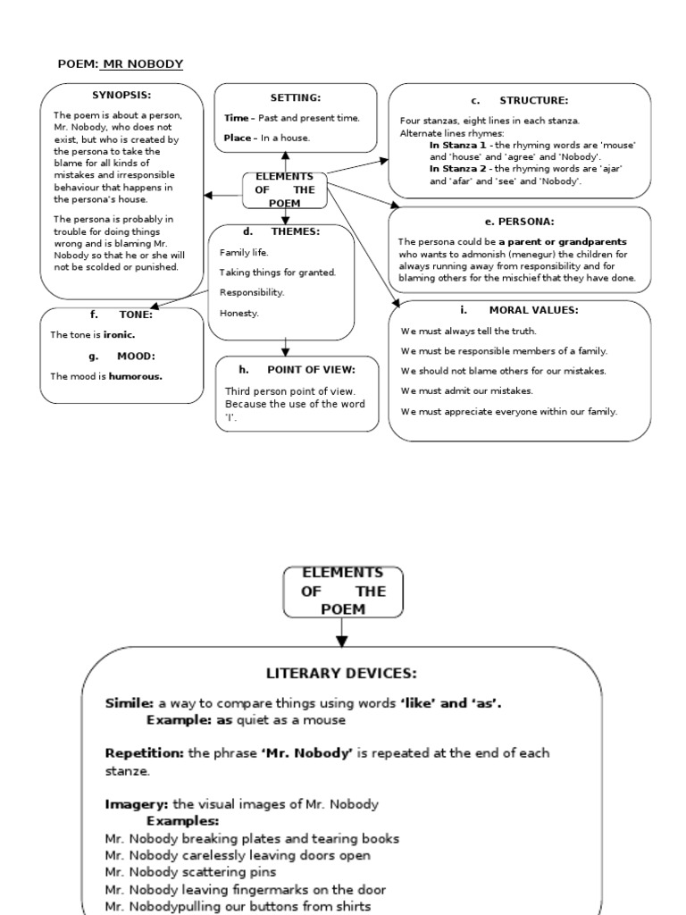 Mr Nobody Poem Analysis | PDF | Rhyme | Poetry