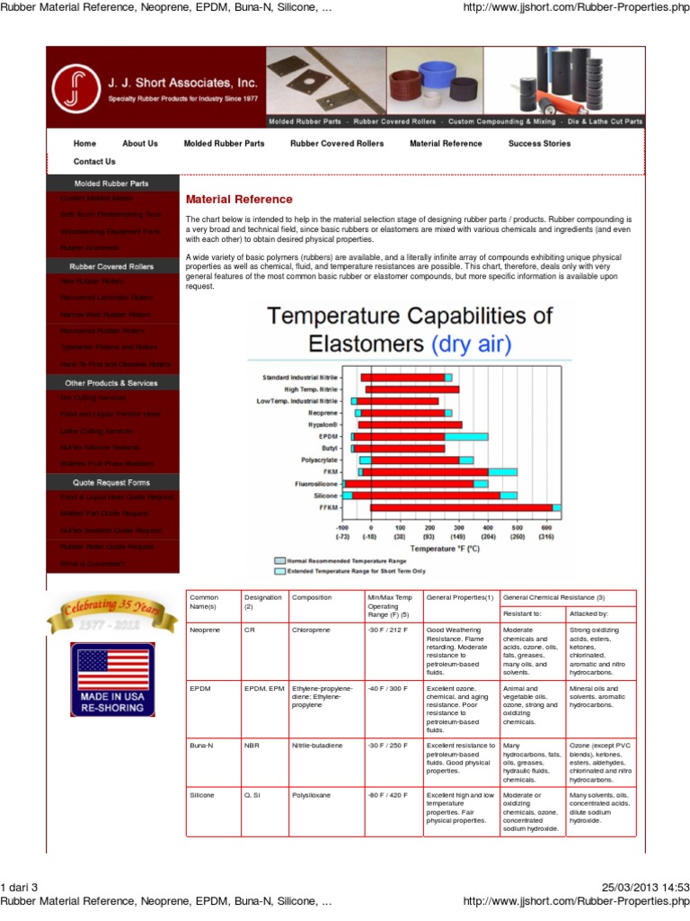 Rubber Material Reference, Neoprene, EPDM, Buna-N, Silicone, SBR, Butyl ...