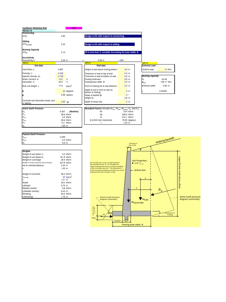Cantilever Retaining Wall Results Overturning: Design Is OK With ...