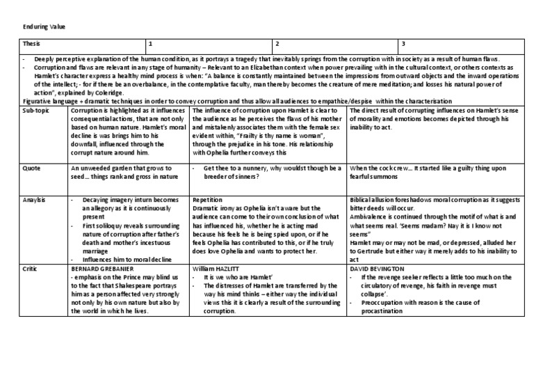 Enduring Value | PDF | Hamlet | William Shakespeare