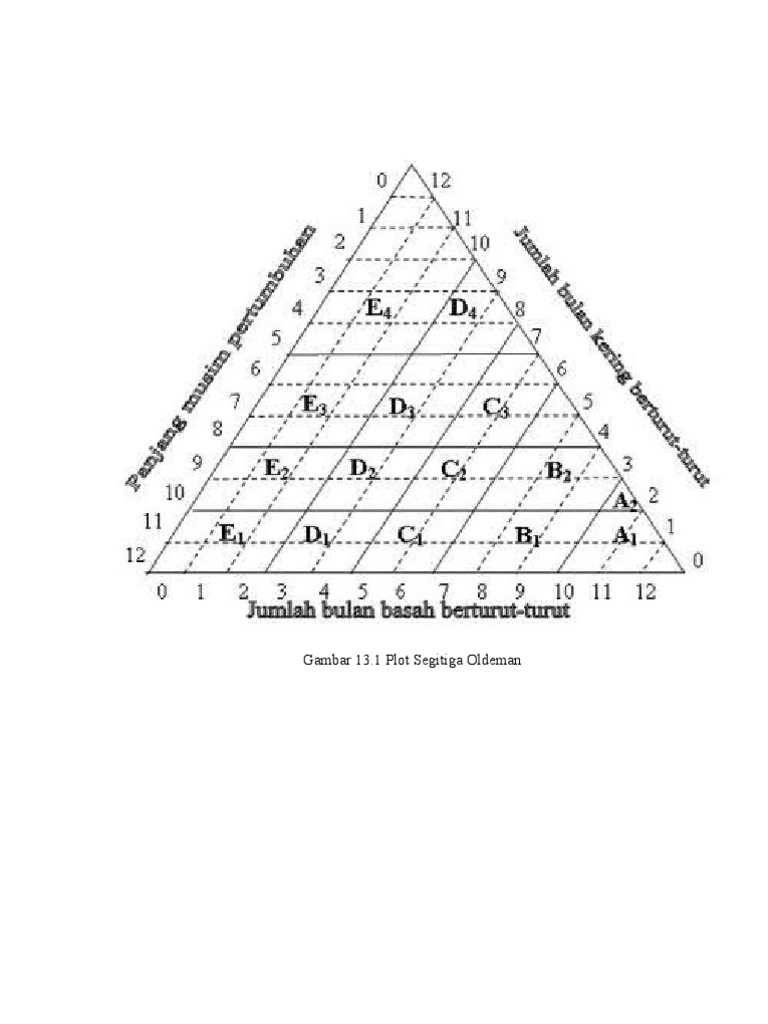 Segitiga Tekstur Tanah | PDF