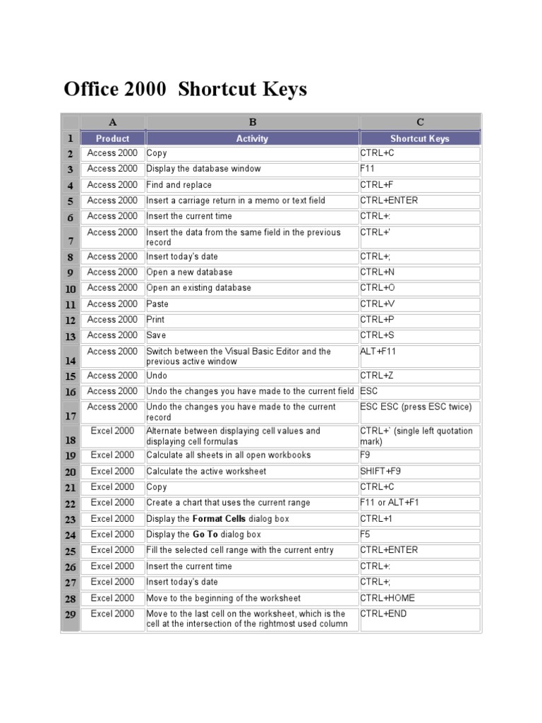 Office 2000 Shortcut Keys | PDF | Microsoft Excel | Microsoft Outlook
