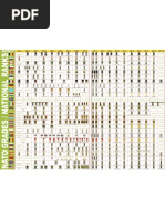 NATO Air Force Ranks / Pay Grades (STANAG 2116) | PDF