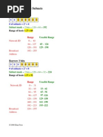 VLSM Subnetting Chart | PDF