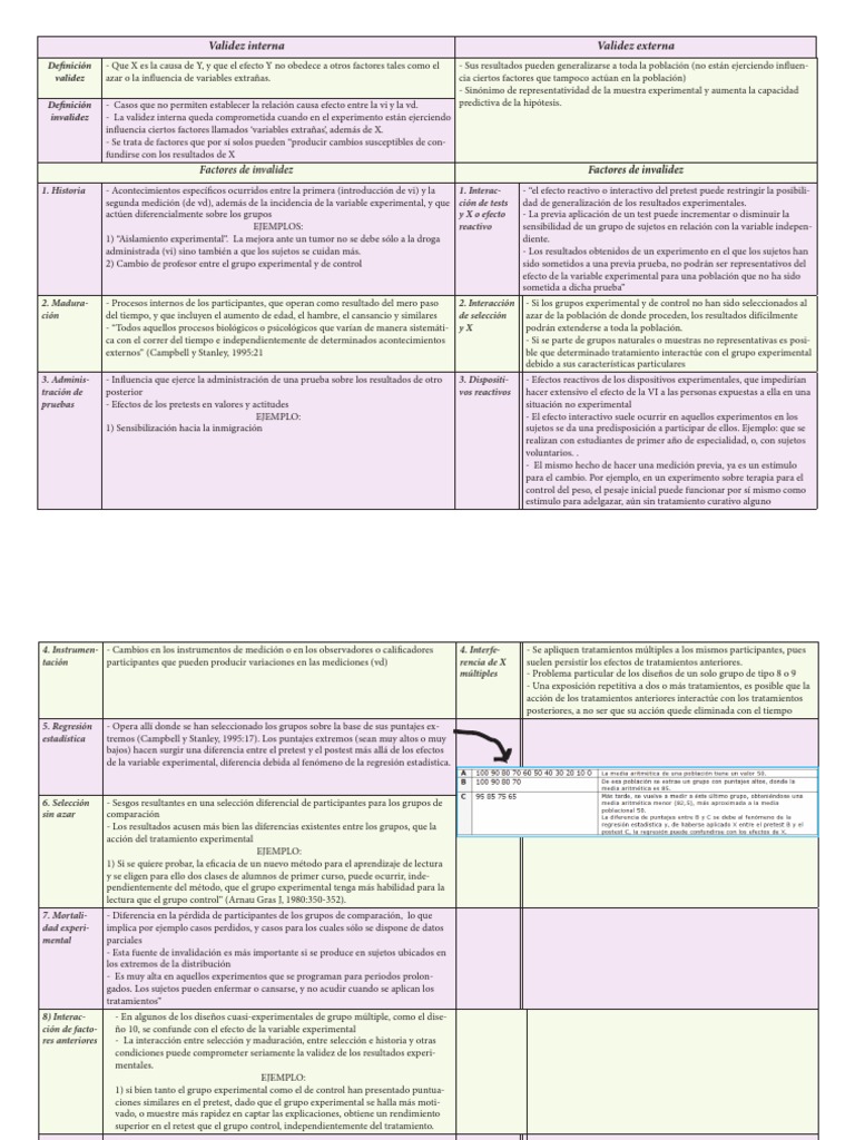 Validez Interna y Externa en Experimentos Educativos | PDF | Medición ...