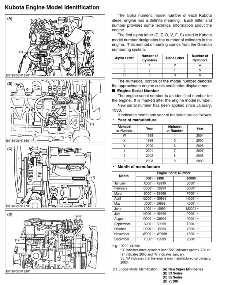 Kubota Engine Model | PDF | Internal Combustion Engine | Propulsion